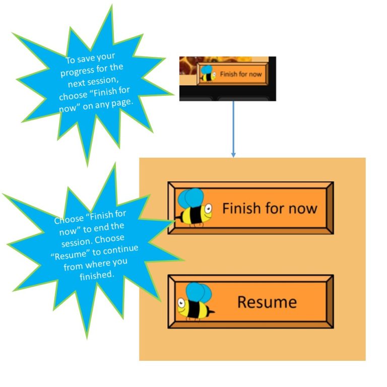 Honey bees – Interactive – readilearn