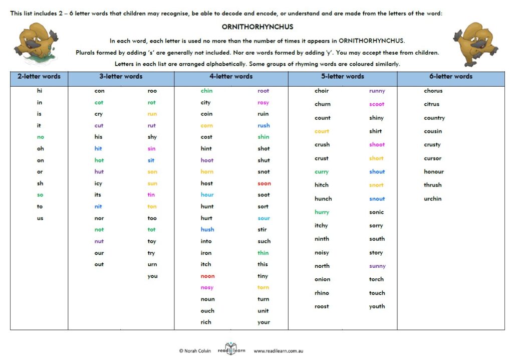 About the new resource Make words using letters in ornithorhynchus ...
